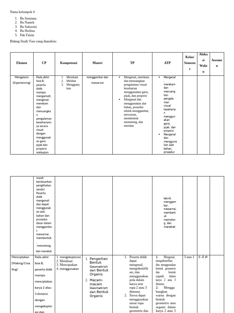 Format CP-Kompetensi-Konten-TP-ATP | PDF