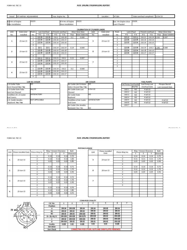 Tec 15 - Aux Eng #2 Overhaul Report | PDF
