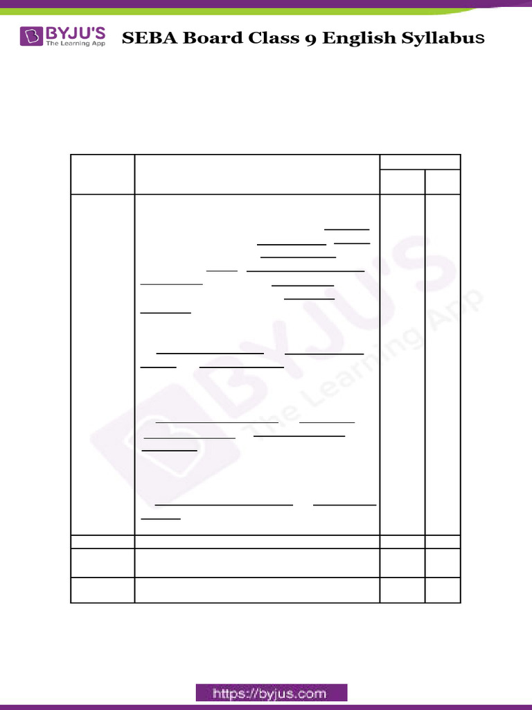 SEBA Board Class 9 English Syllabus | PDF