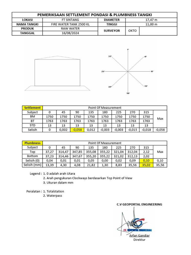 Data Survey Tangki (1) | PDF