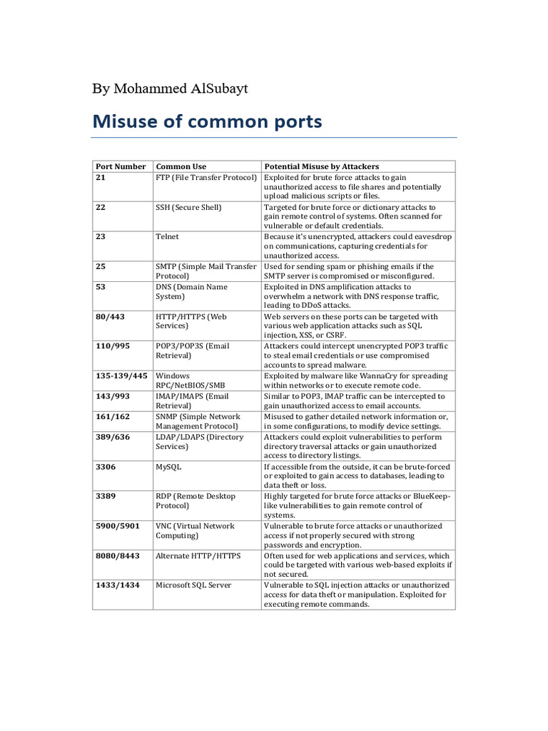 Misuse of Common Ports | PDF