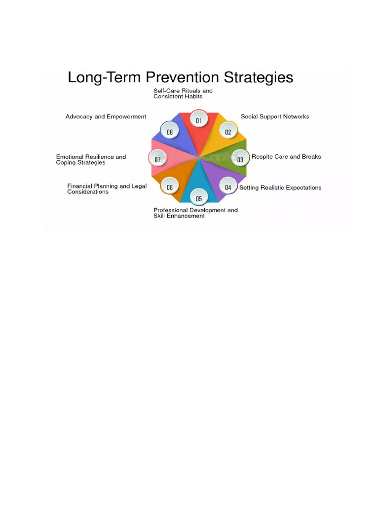 Long Term Prevention Strategies | PDF