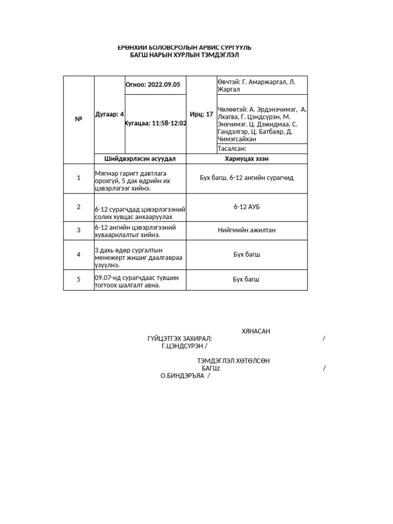 Хурлын тэмдэглэл №4 09 05 Pdf