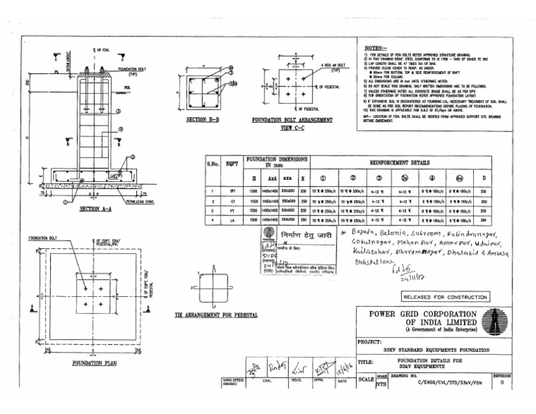 33 KV - Eqp | PDF