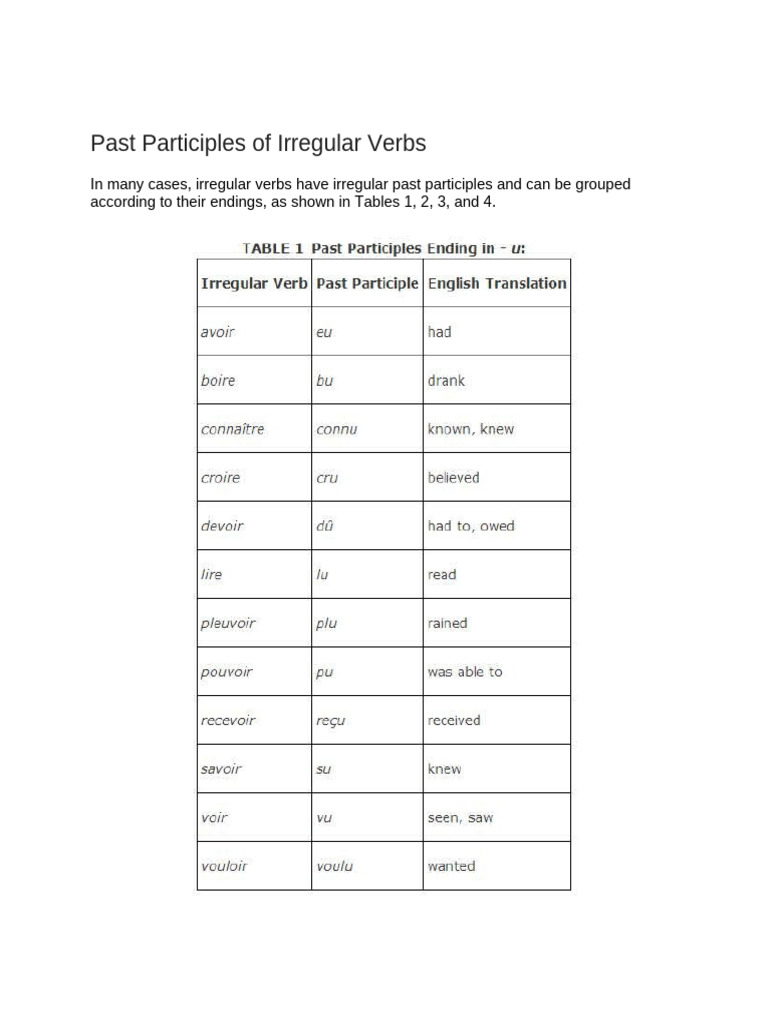 L. 1 WK.2 Passé Compose With Avoir - Irregular Verbs | PDF