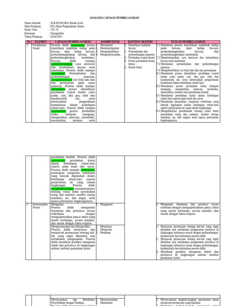 2. ANALISIS CAPAIAN PEMBELAJARAN (Autosaved)[2] | PDF