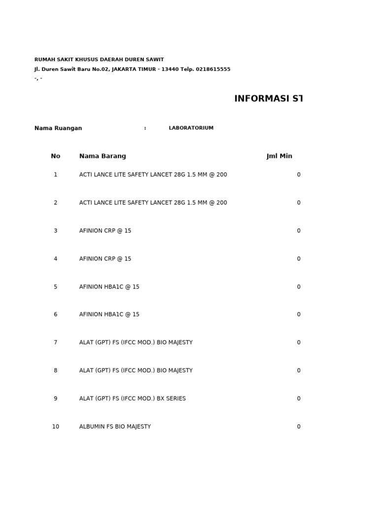 Informasi Stok Barang Ruangan: No Nama Barang JML Min | PDF