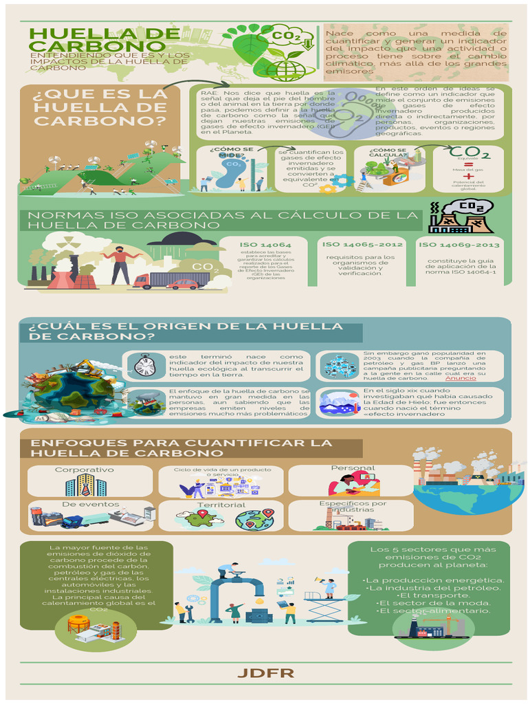 Infografía Huella de Carbono - 20240624 - 184513 - 0000 | PDF | Huella de carbono | Gases de ...