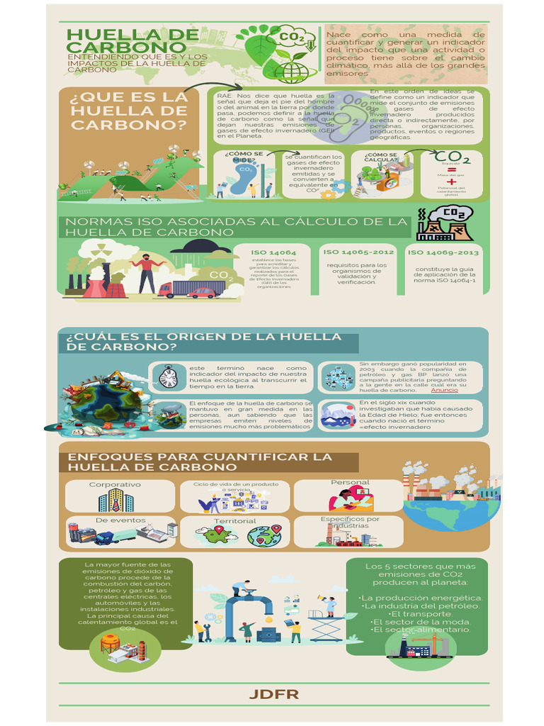 Infografía Huella de Carbono - 20240624 - 190312 - 0000 | PDF