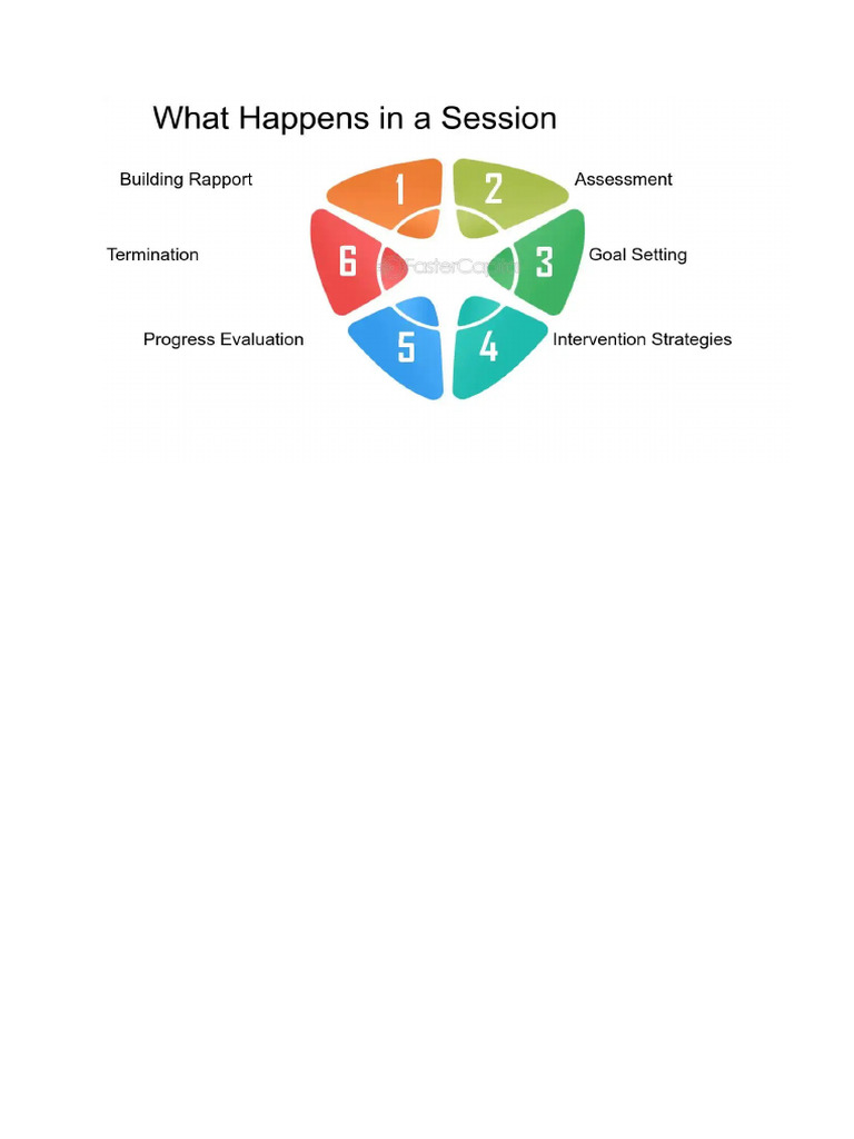 What Happen in Session | PDF