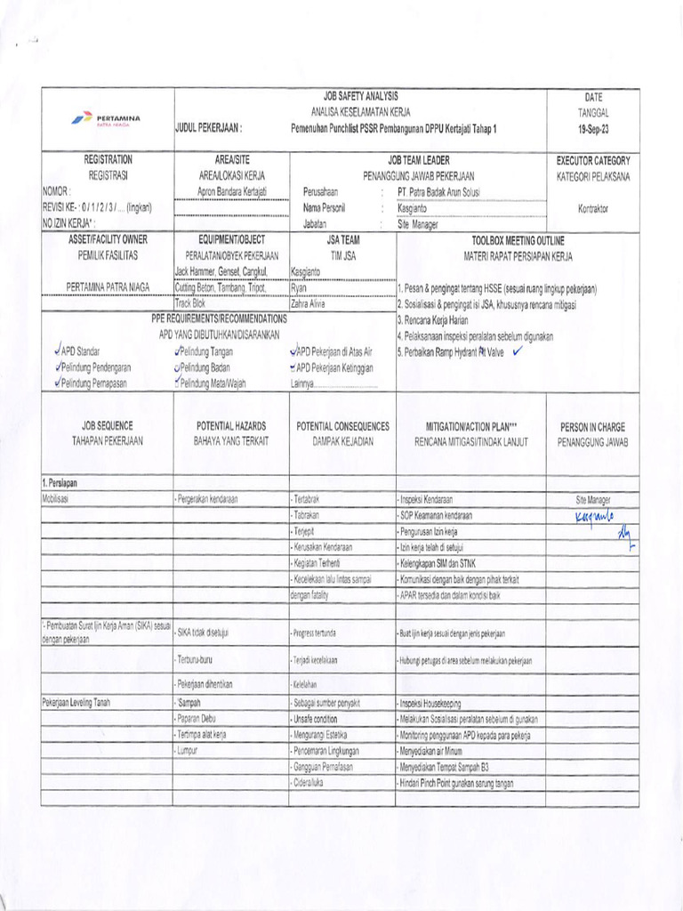 JSA Pembobokan Hydrantpit Periode September 2023 | PDF