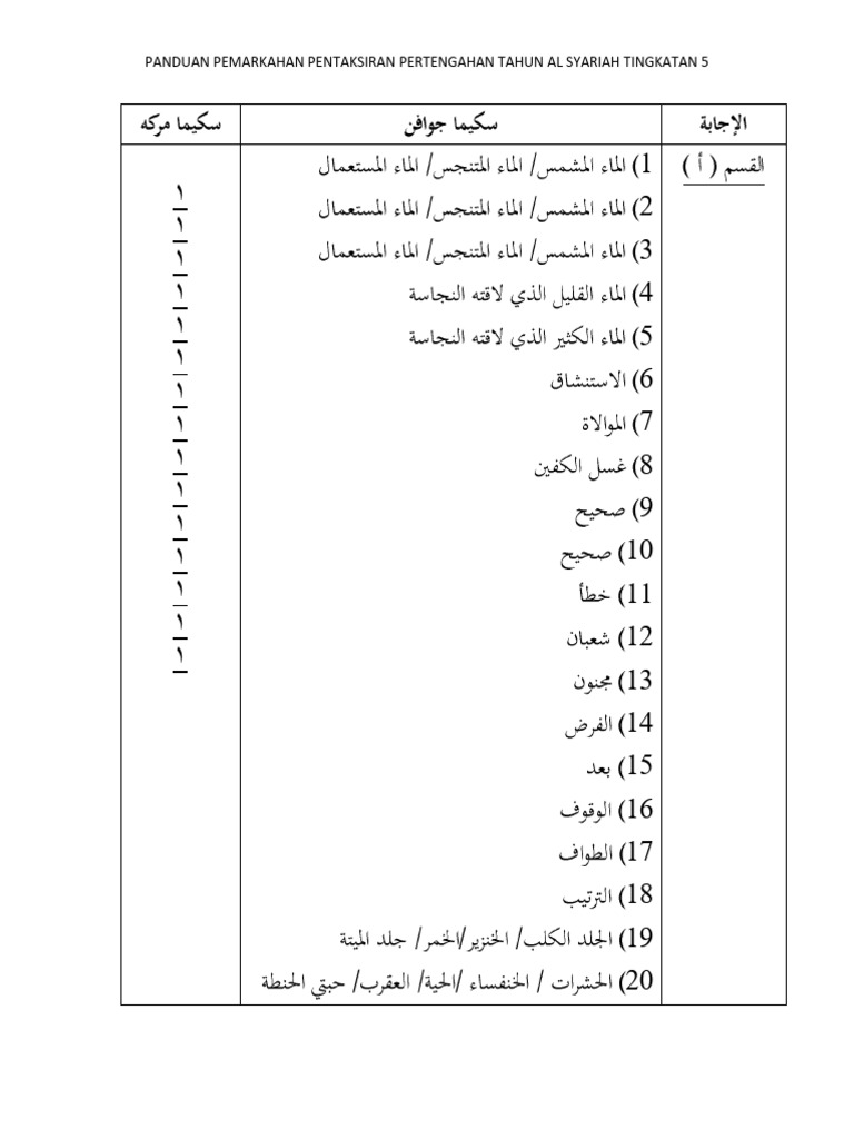 Skema Ppsa Syariah F5 2024 1 | PDF