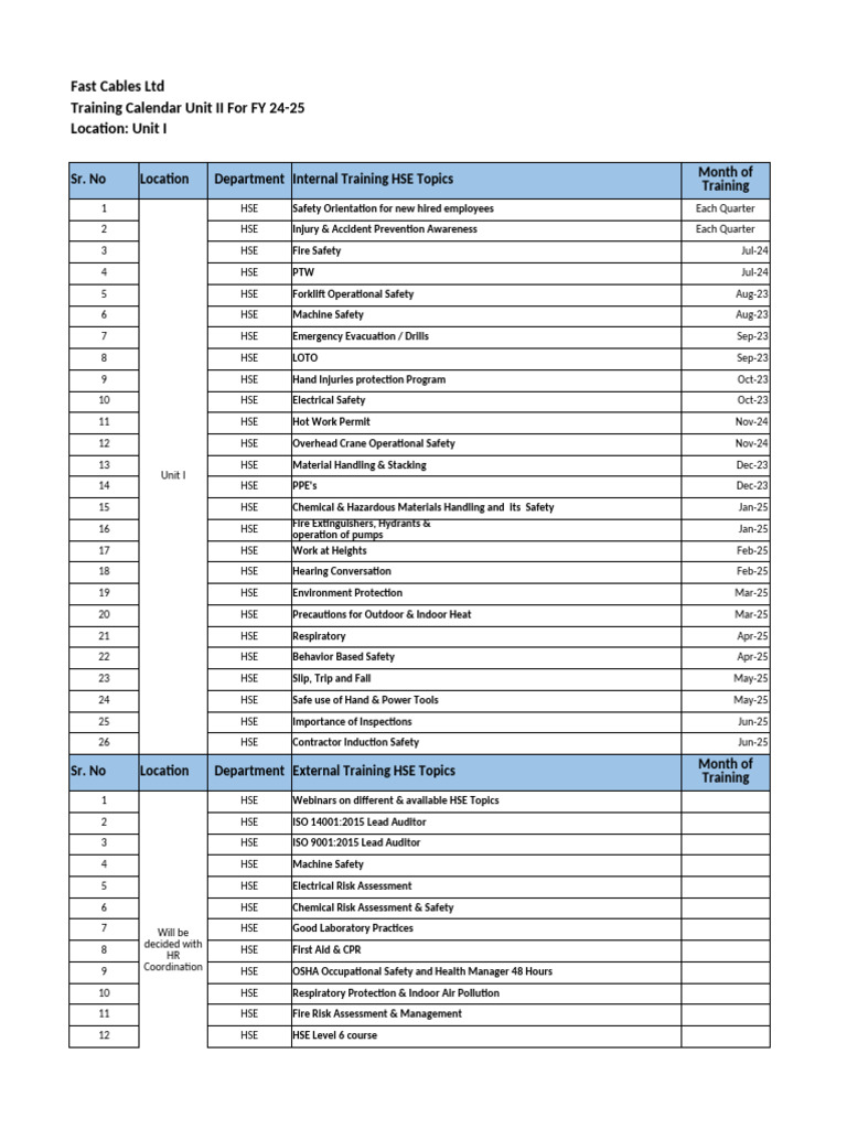 HSE Internal & External Training Plan 2024-2025 Unit-1 & 2 | PDF