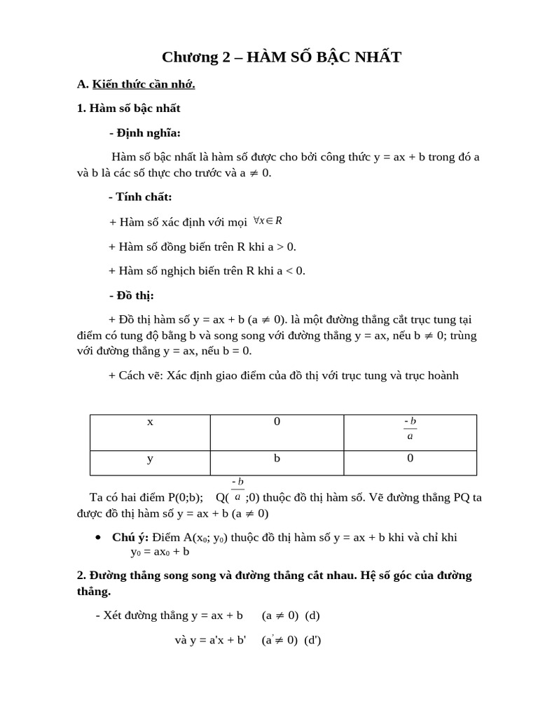 CHUONG2 - Ly Thuyet Ham So Bac Nhat - Bai Tap K Dap An | PDF