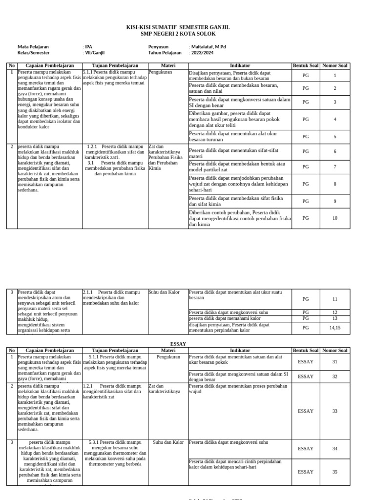 Kisi-Kisi Sumatif Sem 1 IPA Kelas VII 2023 2024 | PDF