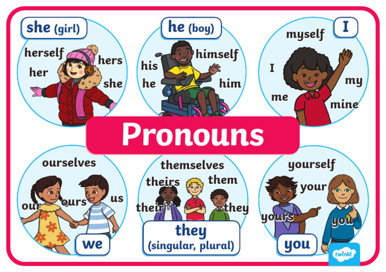 T TP 1662038562 Pronouns Poster - Ver - 3 | PDF