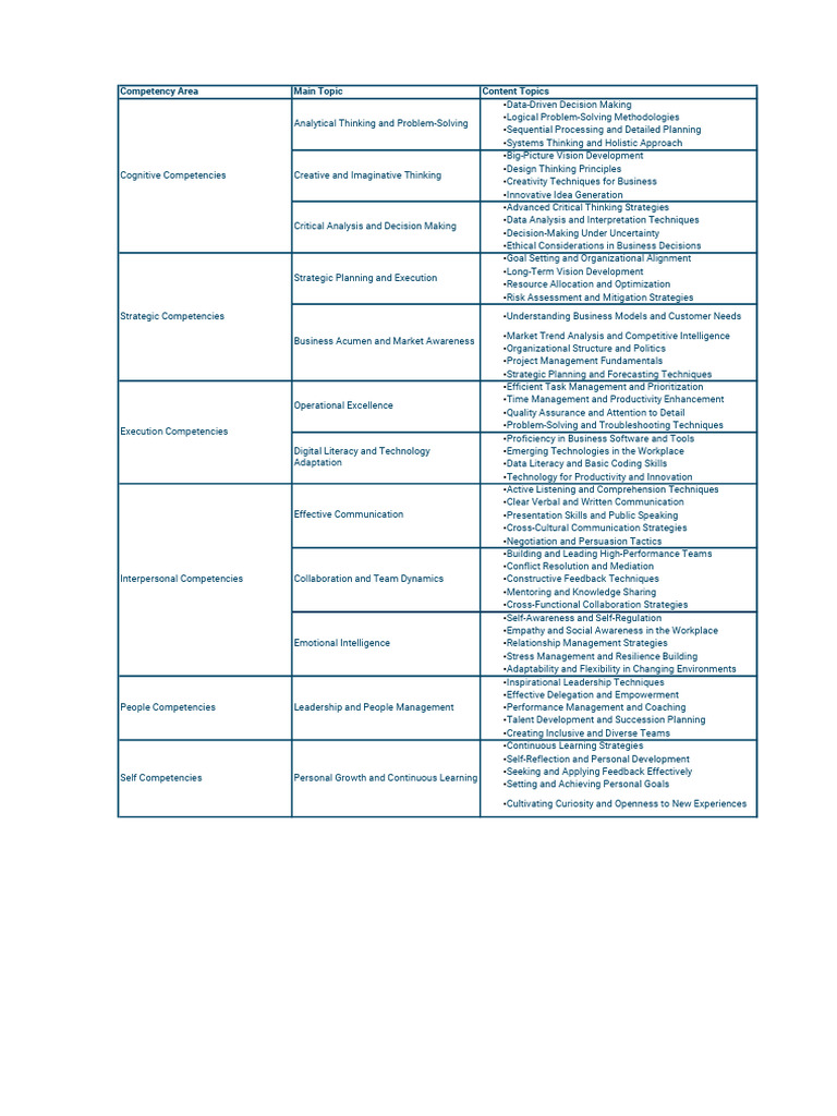 Competencies and Skill Maps | PDF