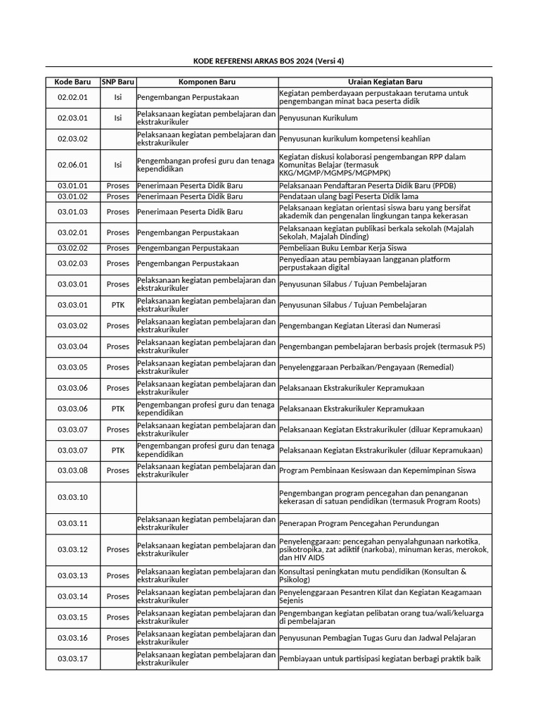 Kode Arkas 2024 | PDF