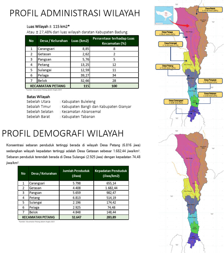 Profil Administrasi Wilayah | PDF