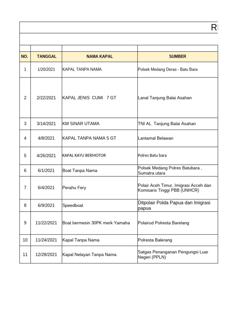 Data Rekap Tppo 2021 - 2024 | PDF