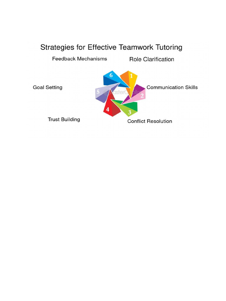 Strategies For Effective | PDF