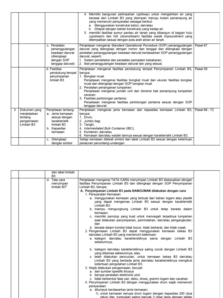 Format Rintek Penyimpanan Limbah B3 Format Kementerian LHK-halaman-4 | PDF