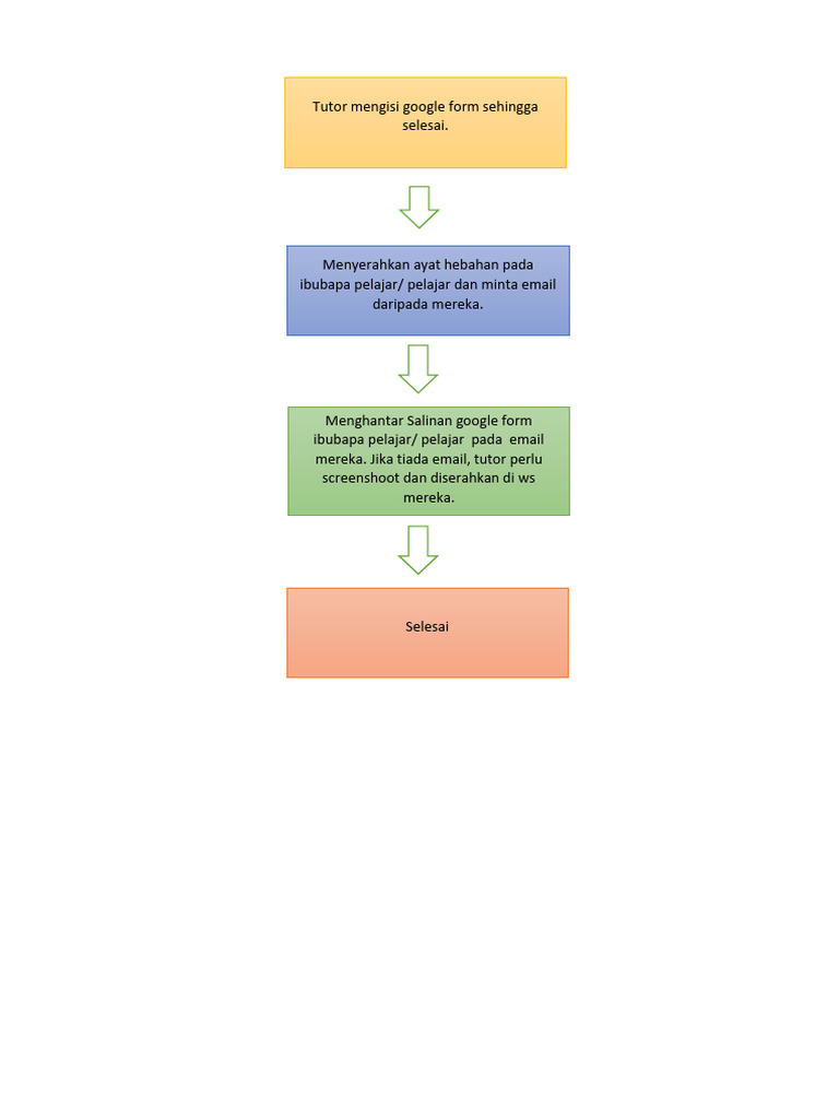 Flowchart Isi Google Form | PDF