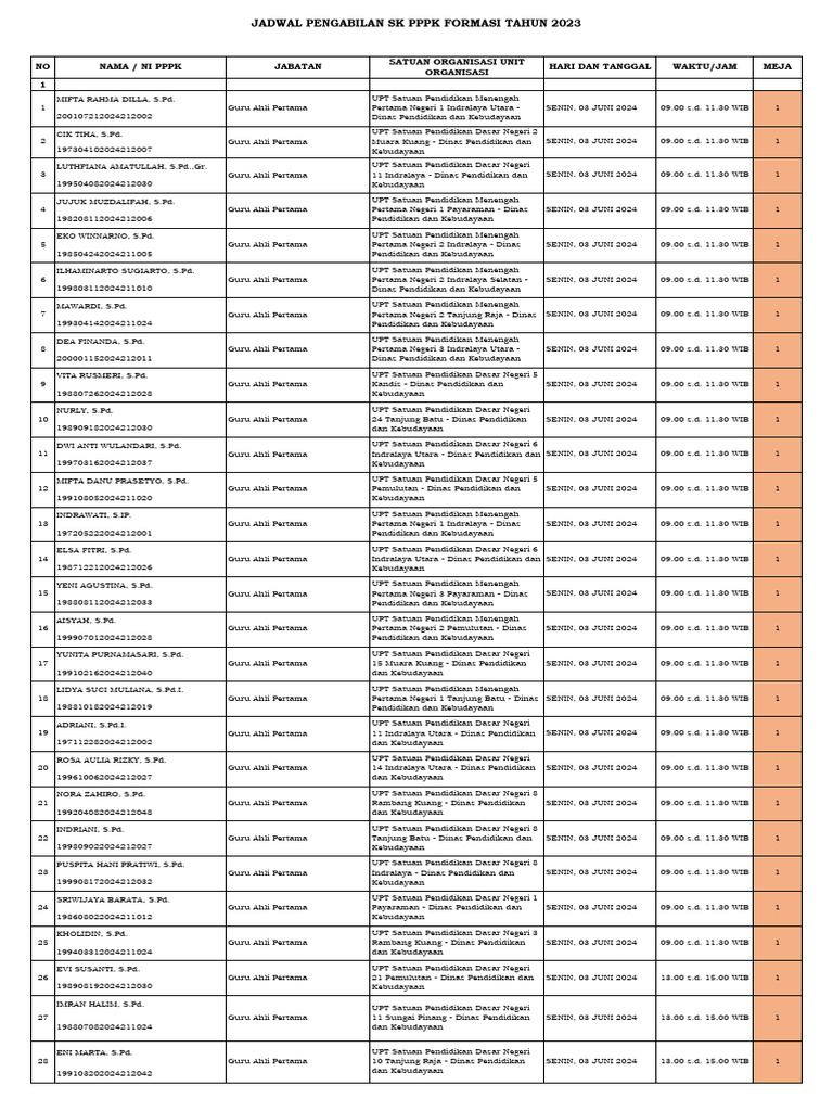 JADWAL PENGAMBILAN SK PPPK FORMASI 2023 | PDF