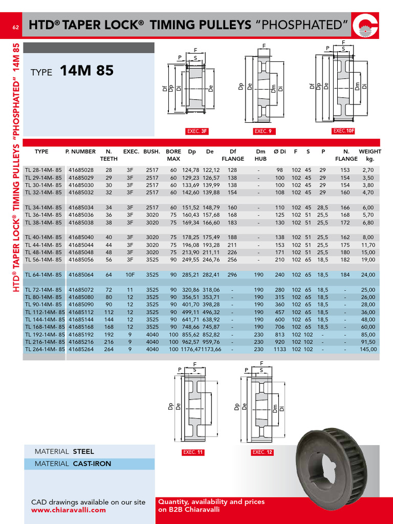 14M Timing Pulleys | PDF
