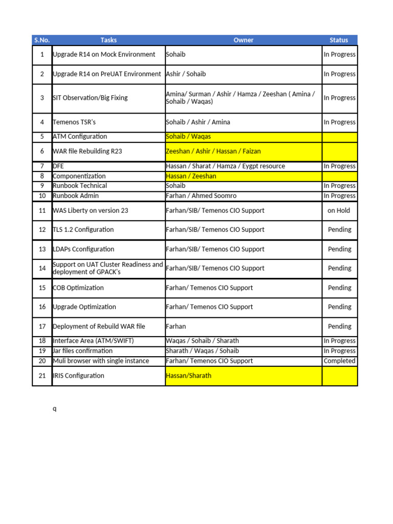 SIB Taskssheet 10022024 | PDF