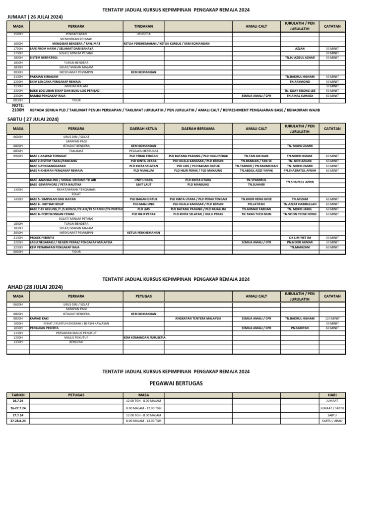 Jadual_Jurulatih_dan_Pen_Jurulatih_Kursus_Ketua_Patrol_2024_R1_PDF | PDF Jadual_Jurulatih_dan_Pen_Jurulatih_Kursus_Ketua_Patrol_2024_R1_PDF | PDF