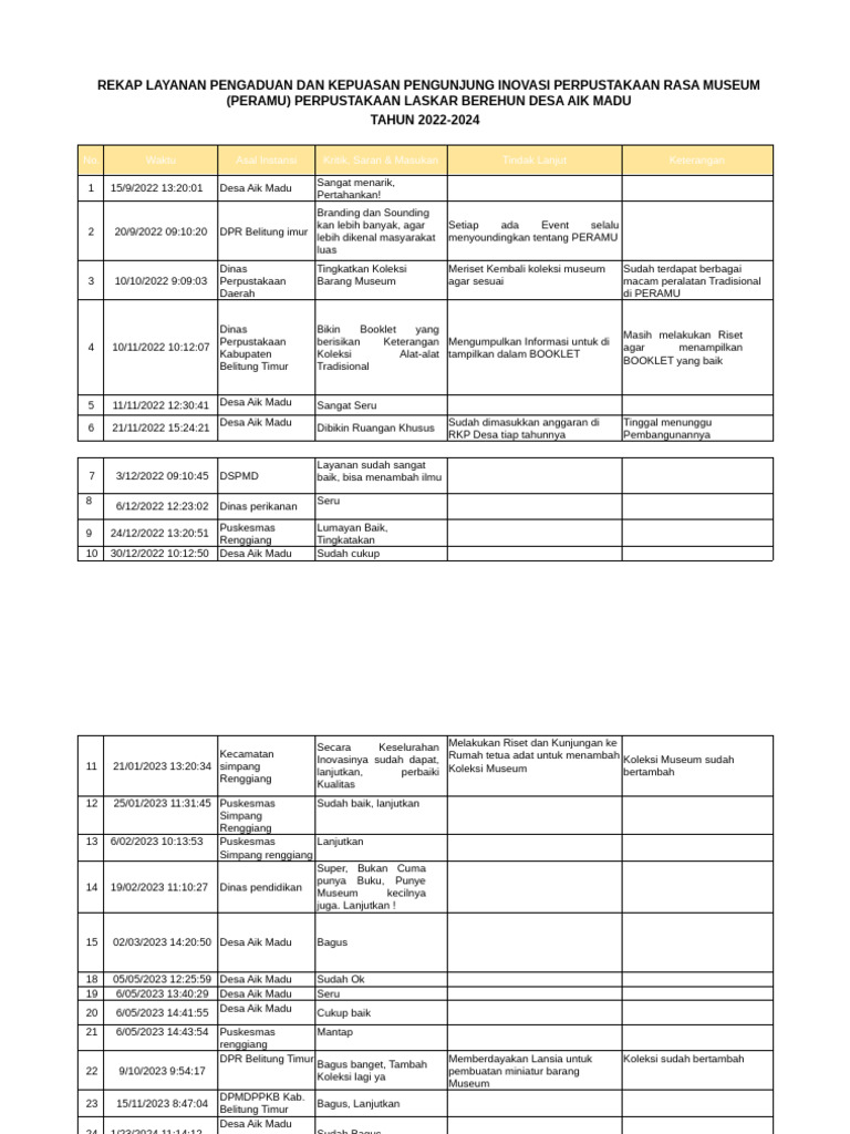 Rekap Layanan Pengaduan Inovasi Peramu | PDF