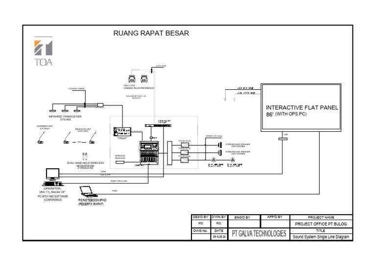 Office PT Bulog-Model | PDF