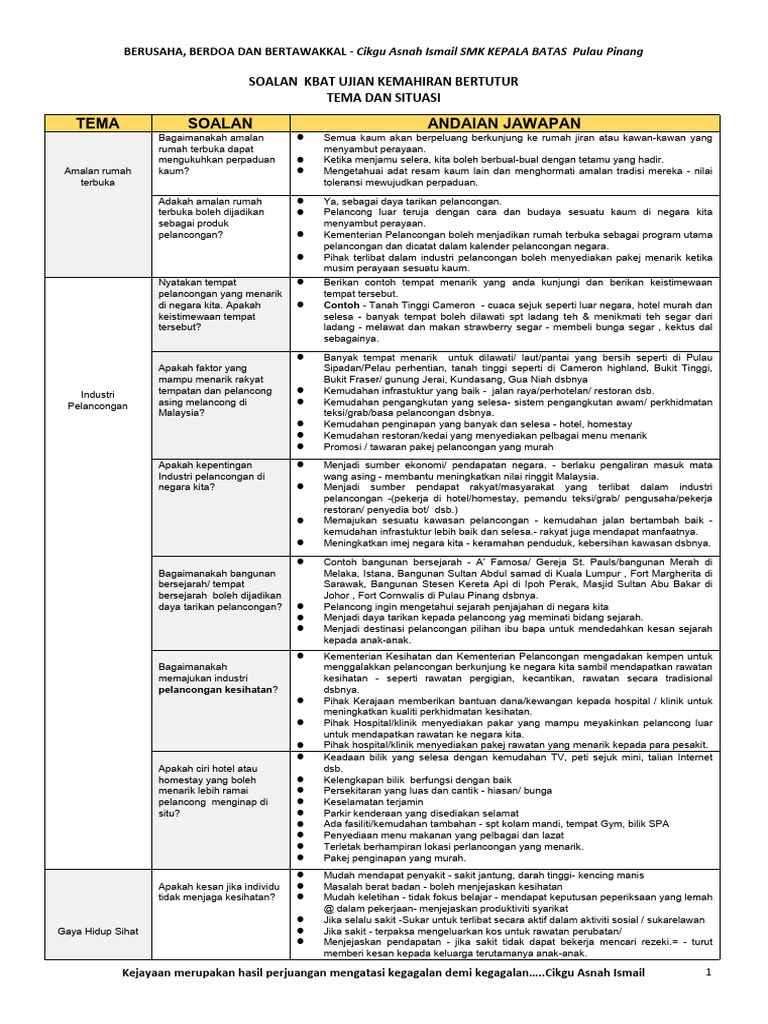 Tema Soalan Andaian Jawapan: Soalan Kbat Ujian Kemahiran Bertutur Tema ...