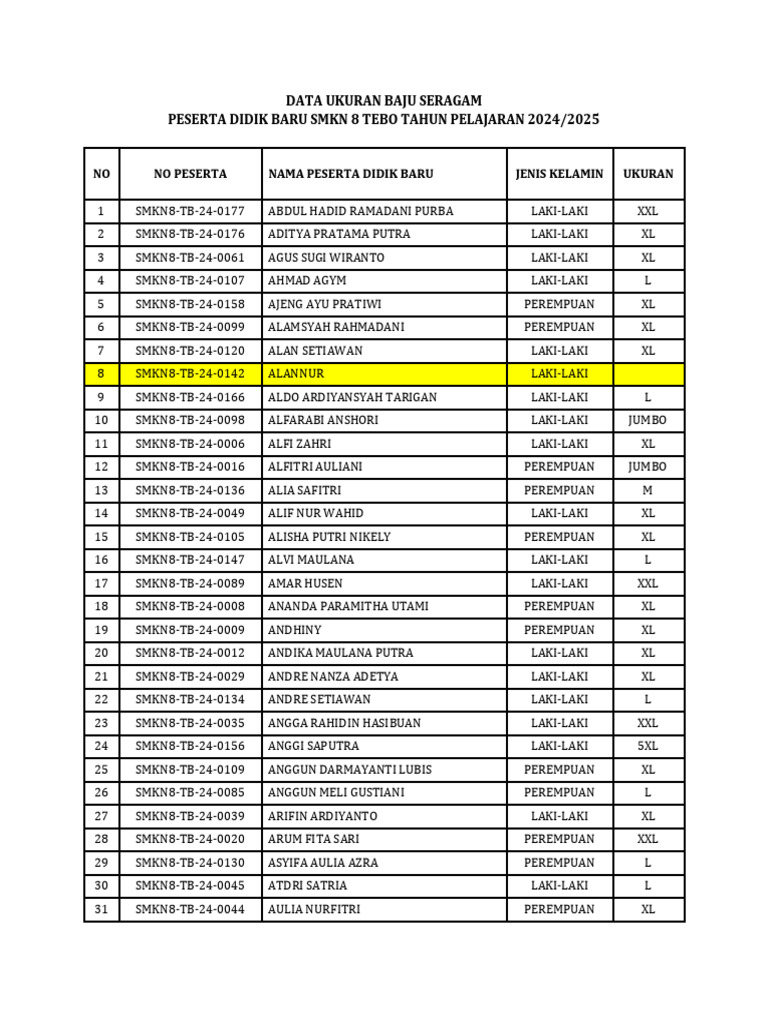 Data Ukuran Baju Seragam PDB Tahun 2024 | PDF