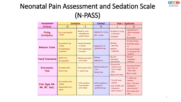 Neonatal Pain Assessment and Sedation Scale | PDF