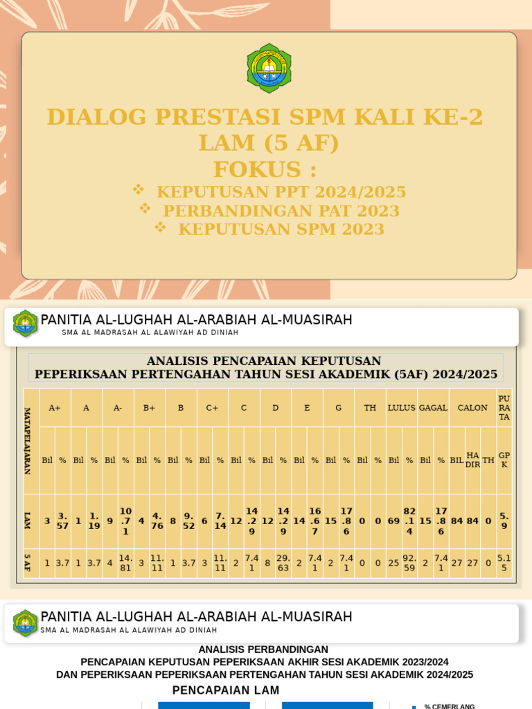 Slaid DP SPM (Lam) 2024 | PDF