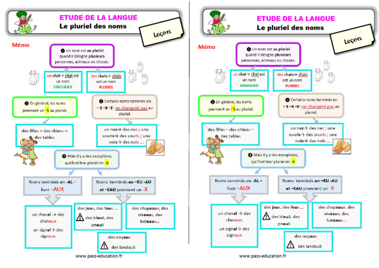 Le Pluriel Des Verbes Ce2 – Identifier Le Verbe Ce2 – WIUR