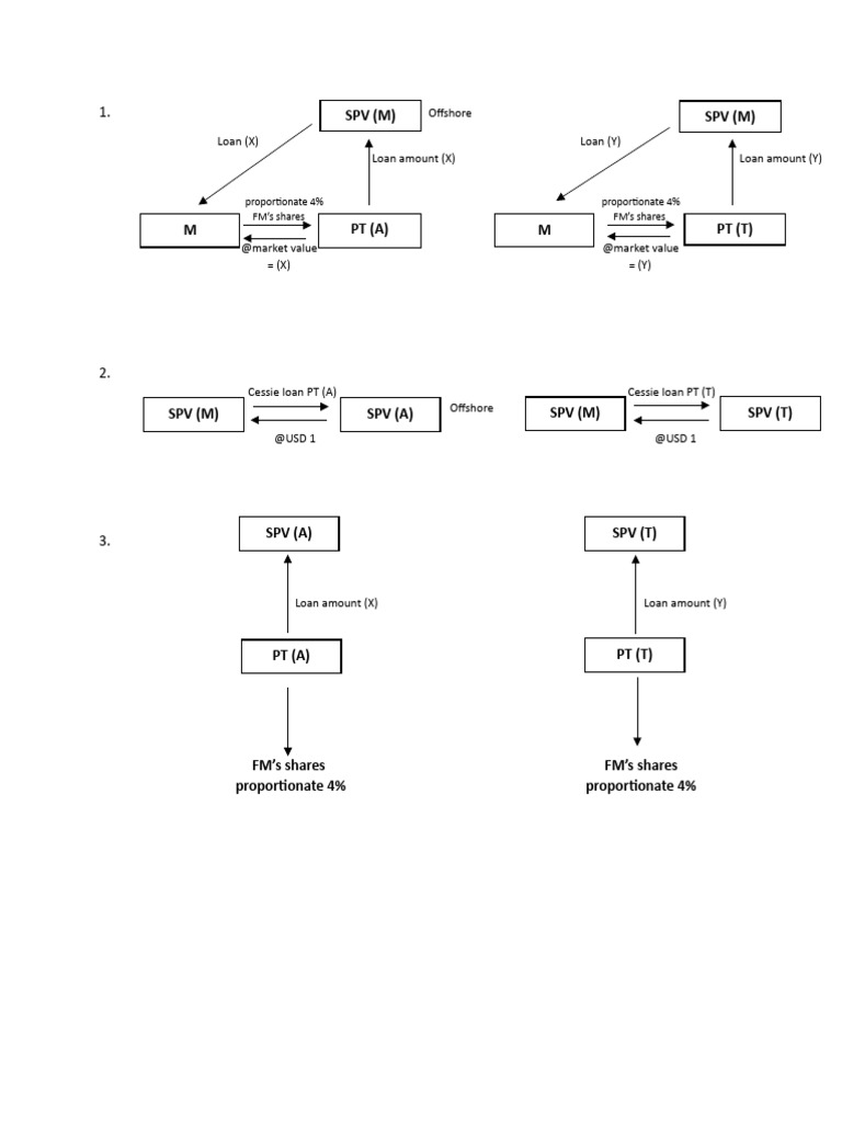 Struktur Update | PDF