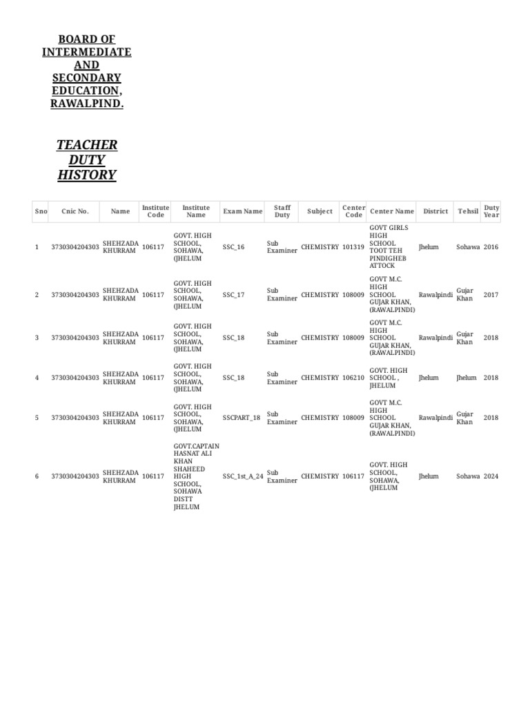 Duty History | PDF
