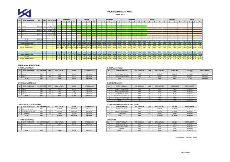 Progress KOnstruksi | PDF