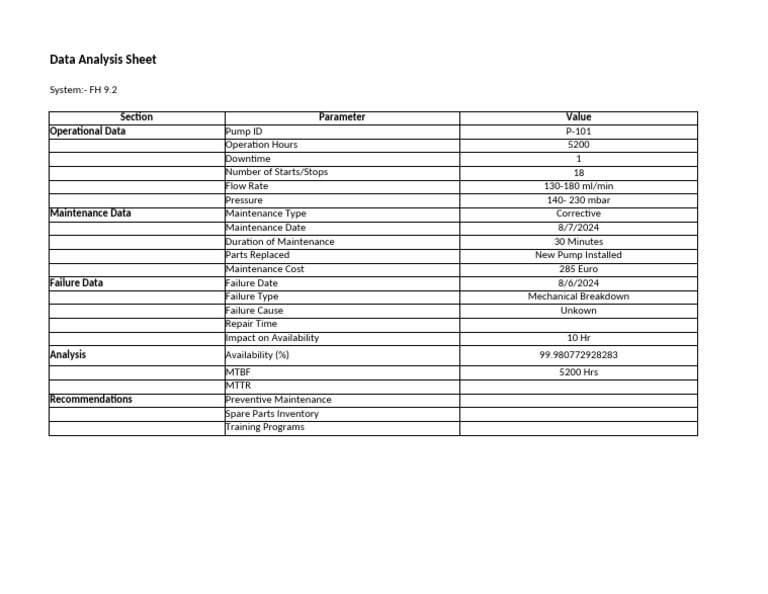 Pump Data Analysis 9.2 | PDF
