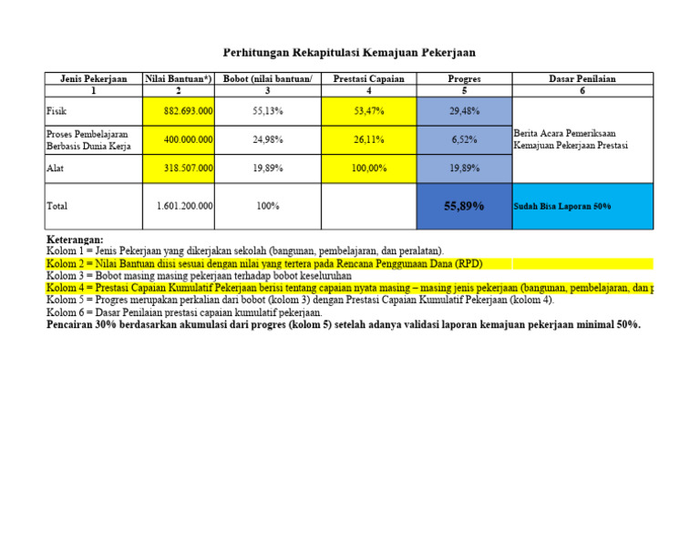 Rekap Perhitungan Kemajuan Pekerjaan | PDF