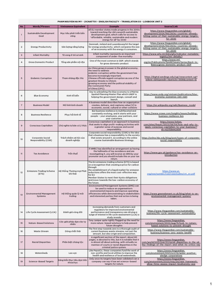 LOGBOOK Trans3 - U2 | PDF