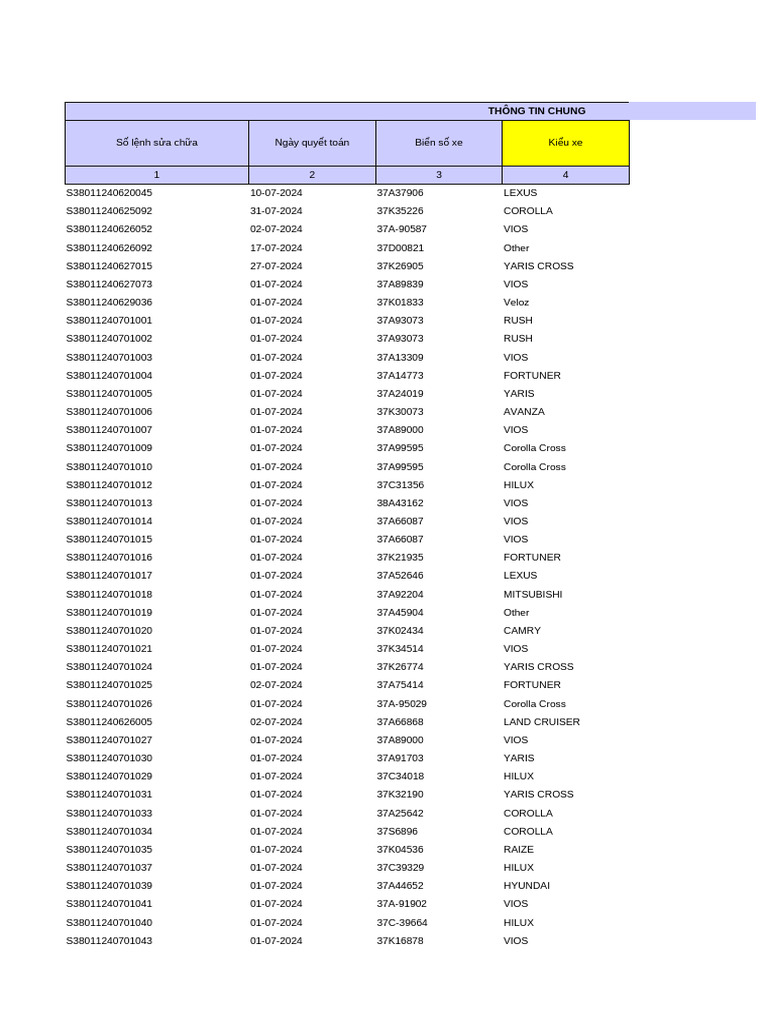 973 em Kpi Report Jul 2024 | PDF