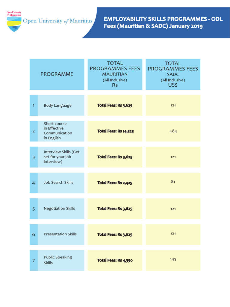 Employability Skills | PDF