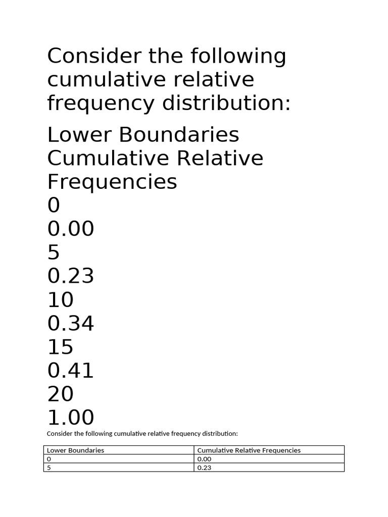 Consider The Following Cumulative Relative Frequency Distribution | PDF