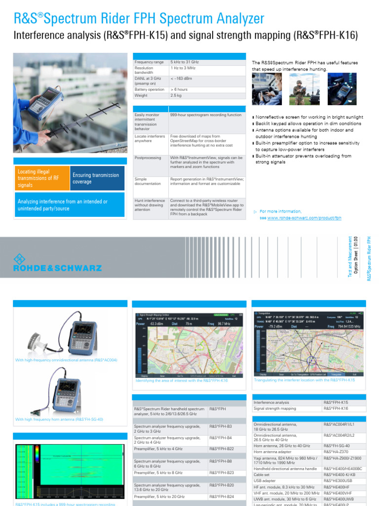Option Sheet RSFPH Interference Analysis K15 Signal Strength Mapping K16 | PDF | Radio Spectrum ...