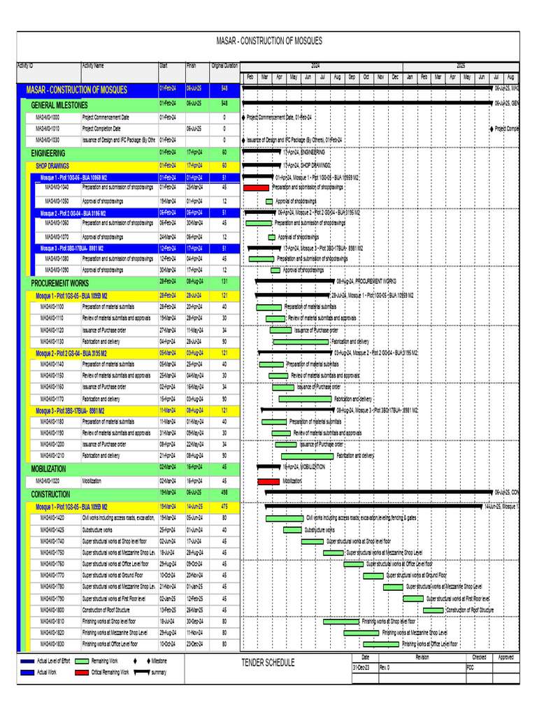 Masar - Construction of Mosques - Tender Schedule | PDF