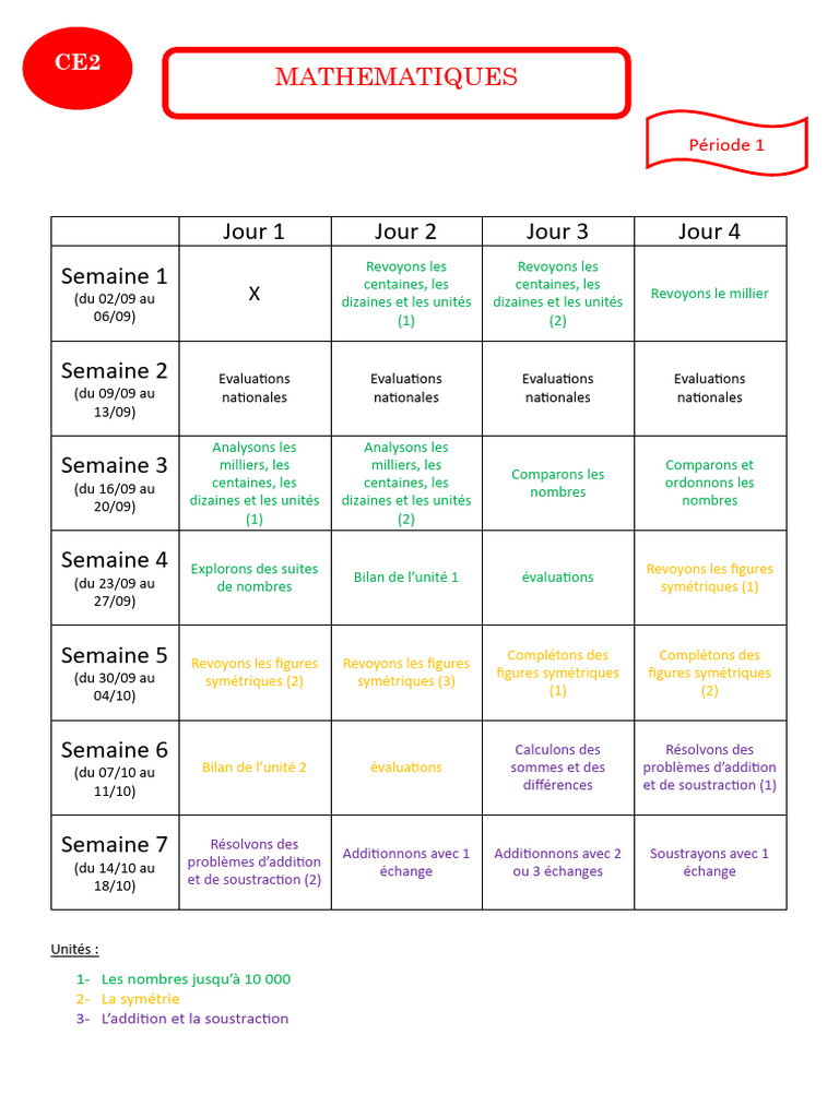 Progression Maths Ce2-1 | PDF